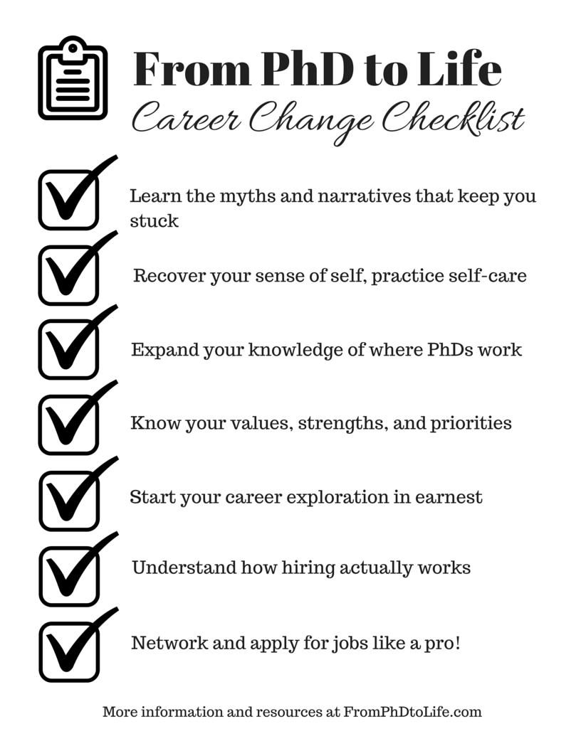 #FutureHumanities - From PhD to Life